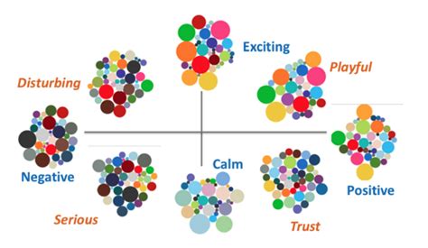 Affective Visualization