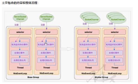 Netty框架的简单实现客户端和服务端收发消息 左五六 博客园