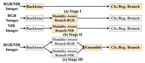 《cross Modal Object Tracking 》 论文阅读笔记 Xfarawayxs Blog