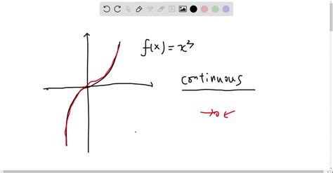 determine the intervals of the domain over which each function is