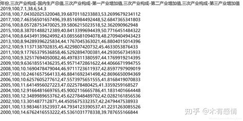爬取国家统计局全结构数据 知乎