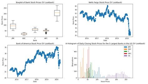 Creating Interactive Data Visualizations With Matplotlib
