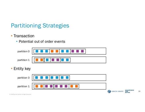Digital Transformation In Healthcare With Kafka—building A Low Latenc