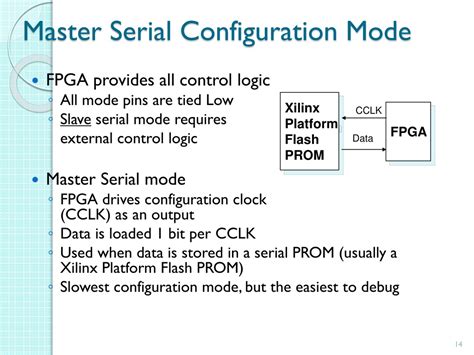 Ppt Fpga Configuration Interfaces Powerpoint Presentation Free