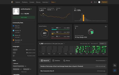 learned data structures and algorithms with leetcode santhosh s cse posted on the topic linkedin