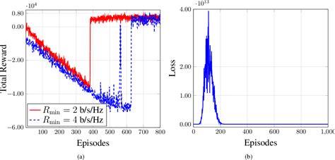 Figure 1 From Deep Reinforcement Learning Based Resource Allocation In Cooperative Uav Assisted