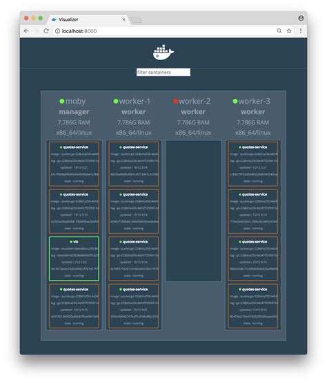 Setting Up A Docker Swarm Cluster Using Docker In Docker Callista