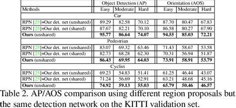 Convolutional Neural Network Semantic Scholar