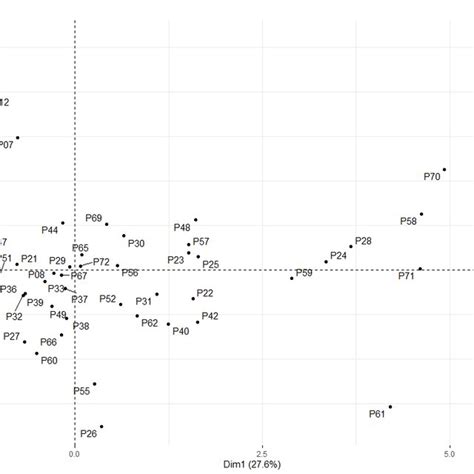 Overlay Graphs On The Dimensions Studied Download Scientific Diagram