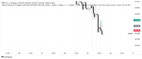 Gbpjpy Chart Image — Tradingview