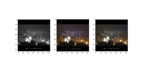 Github Rahuldshettyimage Colorization Autoencoders
