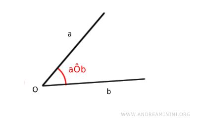 Angles Definitions Measurements And Types Andrea Minini