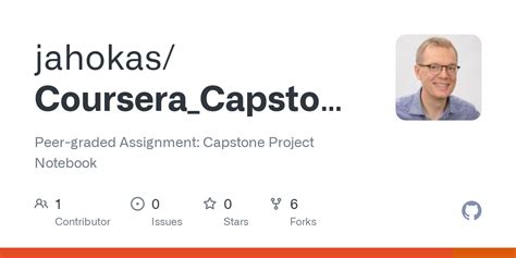 Github Jahokascourseracapstone Peer Graded Assignment Capstone