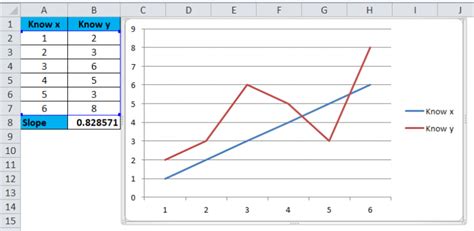 SLOPE Function In Excel Formula Examples How To Use SLOPE