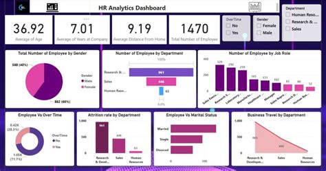 Antariksha Talukdar On Linkedin Connection Dataanalyst Intern Dashboard Analyst Meriskill…