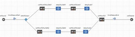 Modeling Stopdelay For Cars Based On Variable Value Anylogic