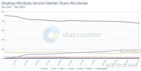 Windows 7 正式停止接收扩展安全更新 知乎