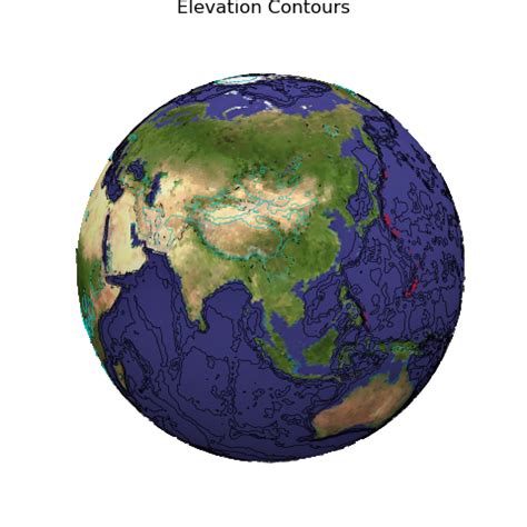 Contour Lines S3Dlib 3D Visualization With Python