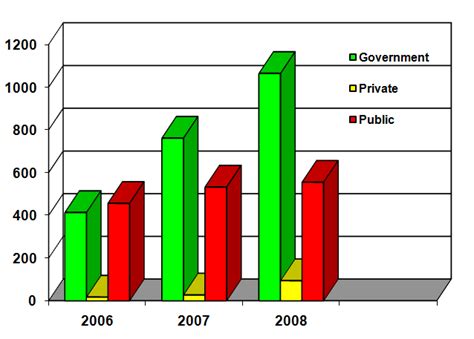 The Increased Use And Access Of Geospatial Data Download Scientific Diagram