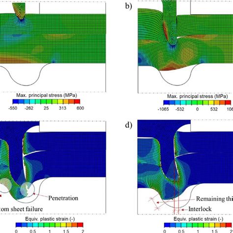 Orientation Dependence Of Taylor Factor In Plane Strain Deformation