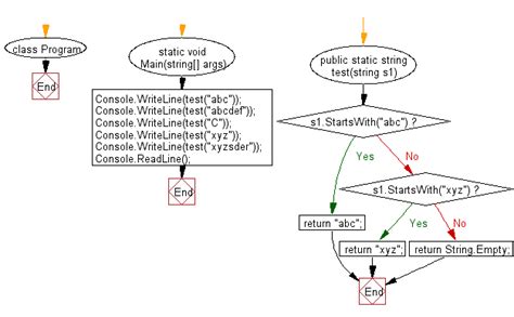 c check of a given string begins with abc or xyz