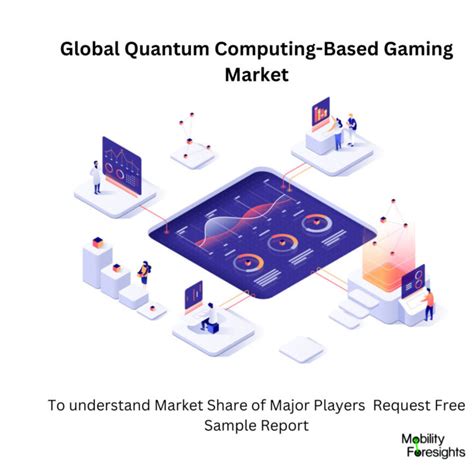 Global Quantum Computing Based Gaming Market 2023 2030