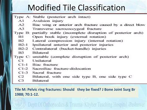 Pelvic Fracture Classification PPTX Pelvic Fracture Classification PPTX