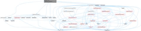 Qgis Api Documentation Build Qgis Git D F C Sid Src Gui