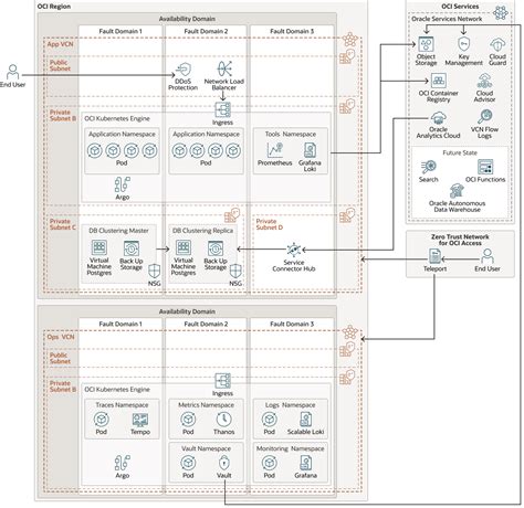Takamol Deploy Kubernetes And Microservices For A Government Hr