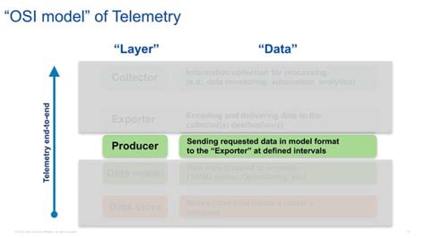 Model Driven Telemetry The Foundation Of Big Data Analytics Ppt
