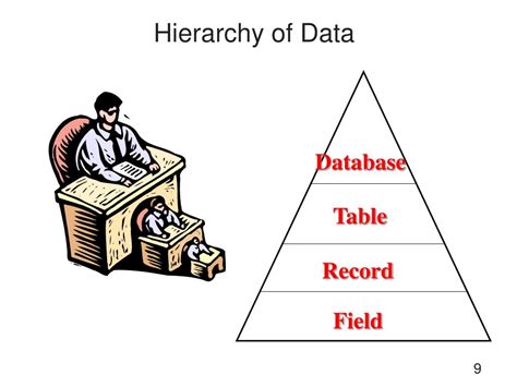 Ppt Concepts Of Database Management Seventh Edition Powerpoint Presentation Id 5651369