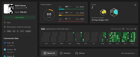 rohit verma on linkedin leetcodechallenge 100daysofcode codingjourney codenewbie…