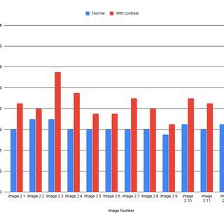 Average Results Of Section 2 Download Scientific Diagram
