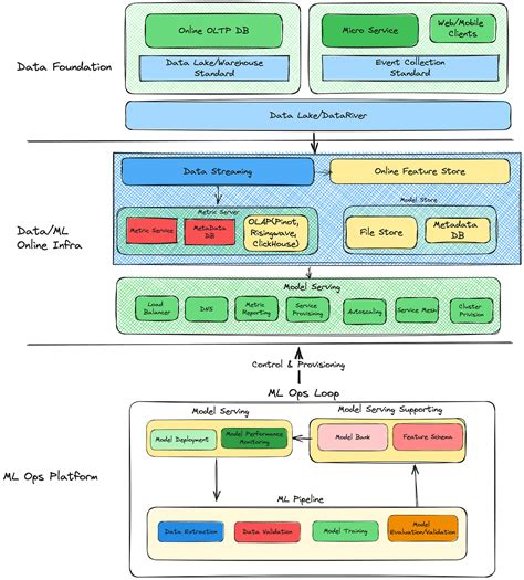 Infra For Distributed Model Training Of Llm Part Three — Training