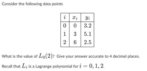 Solved Consider The Following Data Points What Is The Value Chegg Com