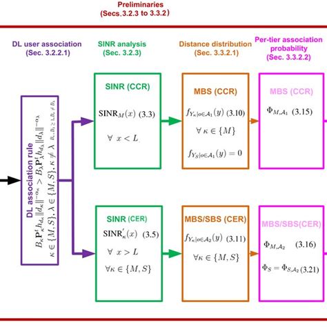 Contribution I Coverage Probability Analysis Download Scientific Diagram