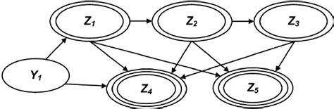 The Bayesian Network Described In Example 2 Download Scientific Diagram