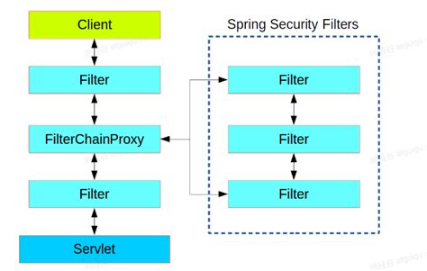 Springboot3 笔记（雷峰阳）雷丰阳 Springboot Csdn博客