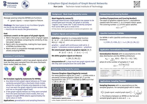 Neurips Poster A Graphon Signal Analysis Of Graph Neural Networks