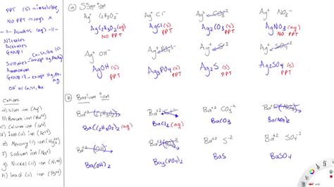 ⏩solved copy and complete the following table with the formulas for