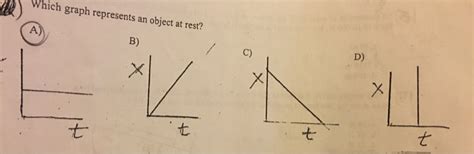 Solved Which Graph Represents An Object At Rest