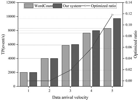 Analysis Of Agricultural Marketing Data Flow And Optimisation Methods In Cross Border E Commerce