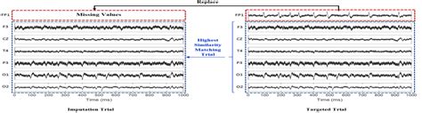 Concept Of Similarity Matching Imputation Method On Targetted Trial Download Scientific Diagram