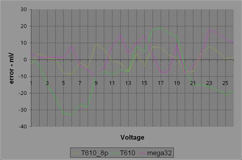 Espeasy Two Point Calibration At Cindy Ehrhardt Blog