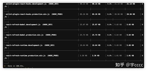 如何调试react源码 知乎