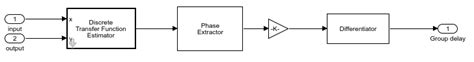 Group Delay Estimation In Simulink Matlab And Simulink