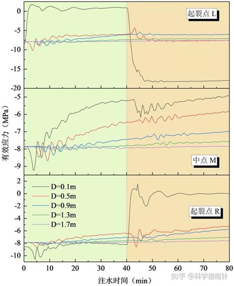 Origin绘图技巧——组合图 知乎