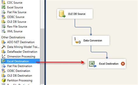 Ssis Data Type Conversion Testing
