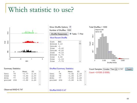 PPT Introducing Statistical Inference With Resampling Methods Part 1