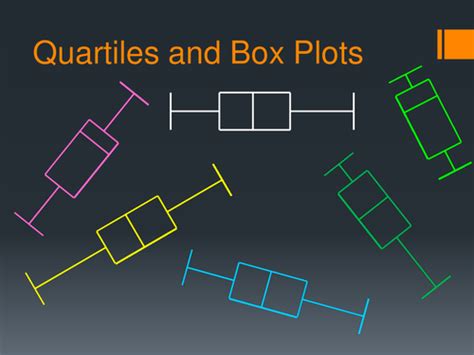 Quartiles And Box Plots By Dannytheref Teaching Resources Tes